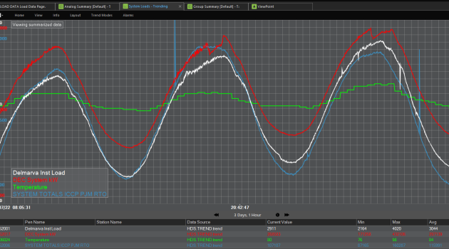 Learning About Load Control | Delaware Electric Cooperative